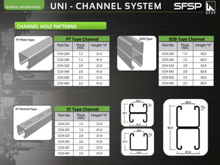 Unichannel systems | PPSX