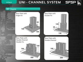 Unichannel systems | PPSX