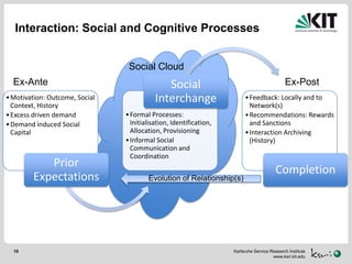 Social Cloud Computing | PPTX