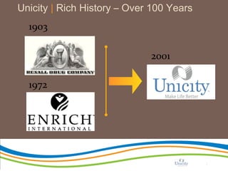 Unicity business plan | PPS