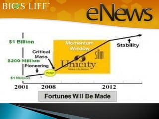 Unicity business plan | PPS