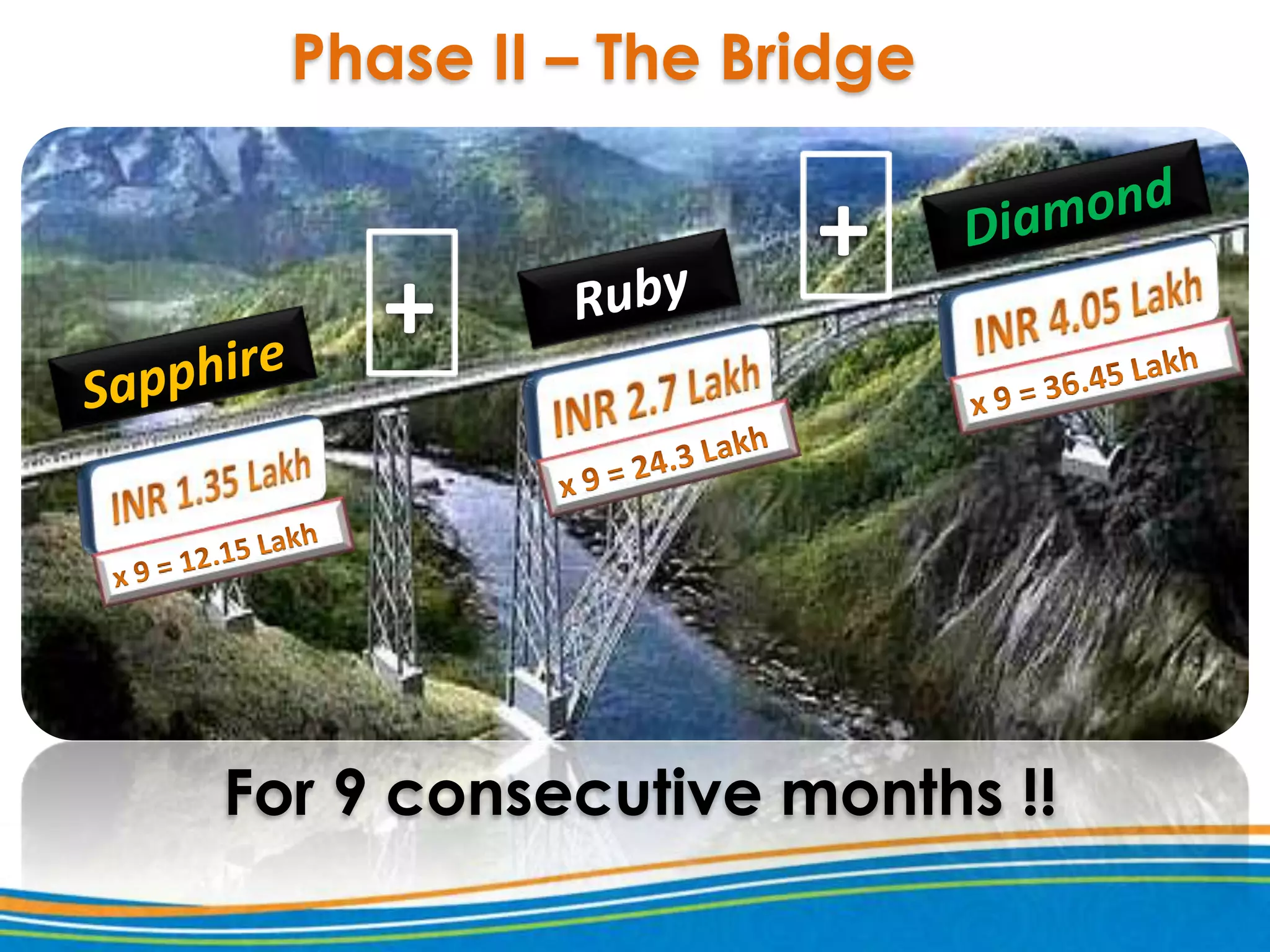 Unicity compensation plan indian version | PPTX