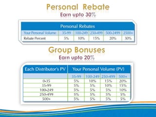 Unicity compensation plan indian version | PPTX | Government Support ...