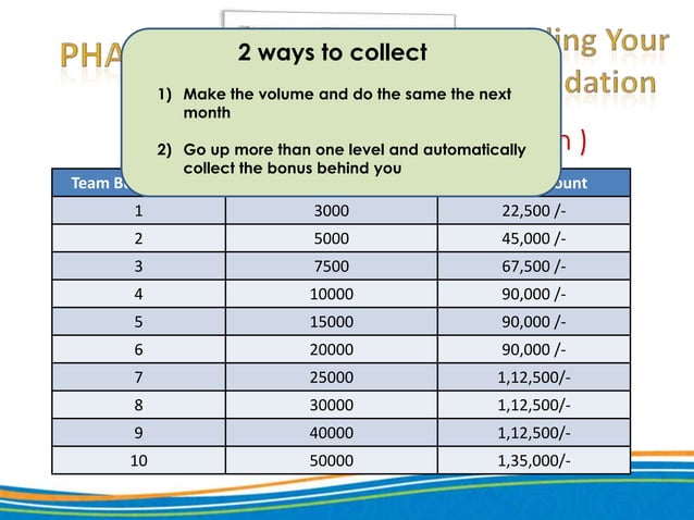 Unicity compensation plan indian version | PPTX | Government Support ...