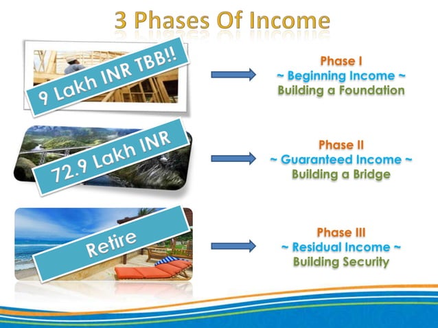 Unicity compensation plan indian version | PPTX | Government Support ...