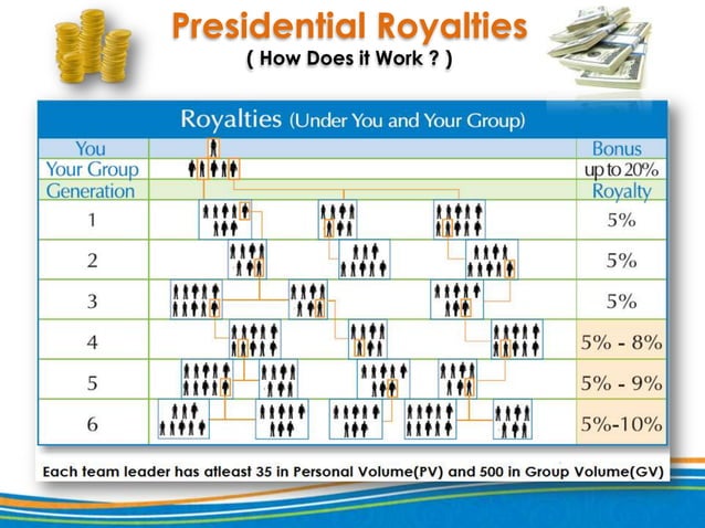 Unicity compensation plan indian version | PPTX | Government Support ...