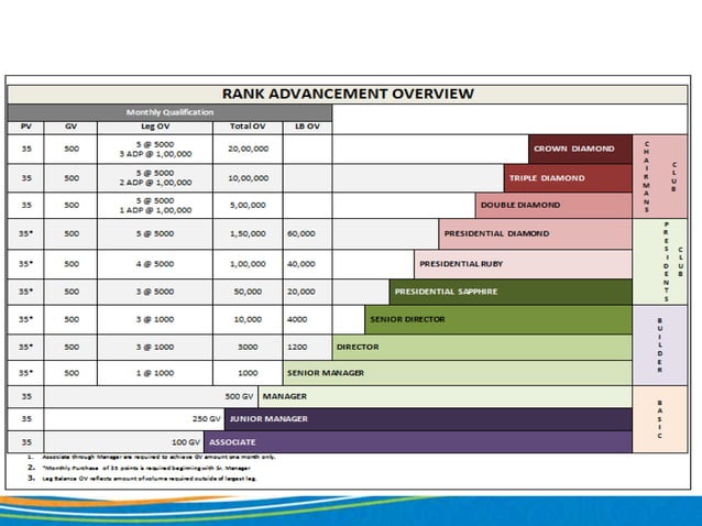 Unicity compensation plan indian version | PPTX | Government Support ...