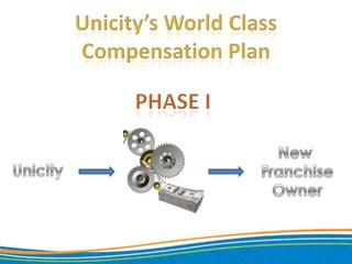 Unicity compensation plan indian version | PPTX | Government Support ...