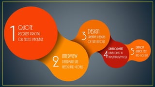 Unico Technologies In Faridabad | PPT