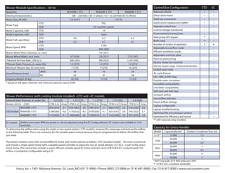 Unico System for Commercial HVAC Promotional Flyer | PDF | Home Appliances | Home & Garden