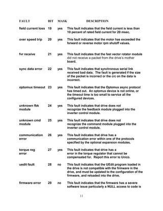 Unico 2400 drive faults | PDF
