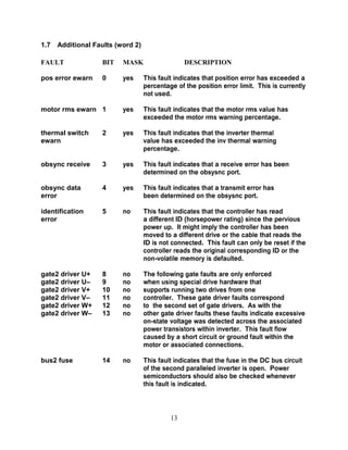 Unico 2400 drive faults | PDF