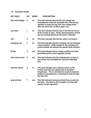 Unico 2400 drive faults | PDF