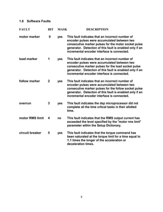 Unico 2400 drive faults | PDF