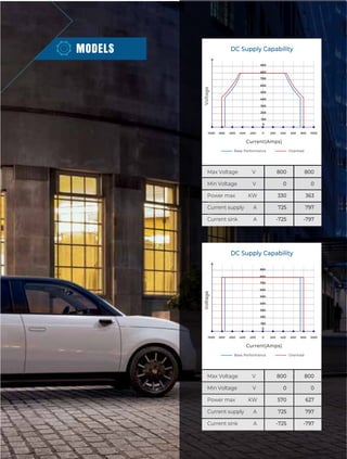 EV Battery Testing | PDF