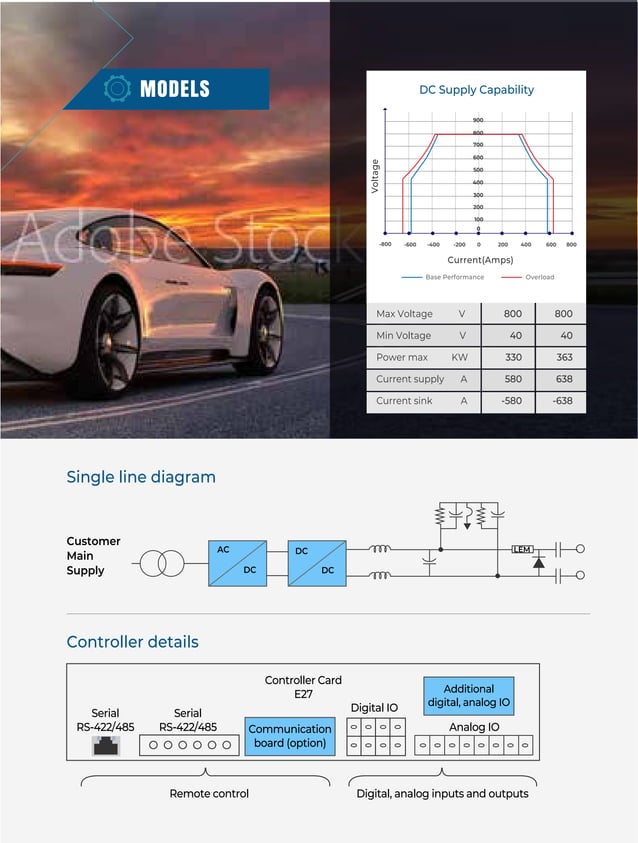 EV Battery Testing | PDF