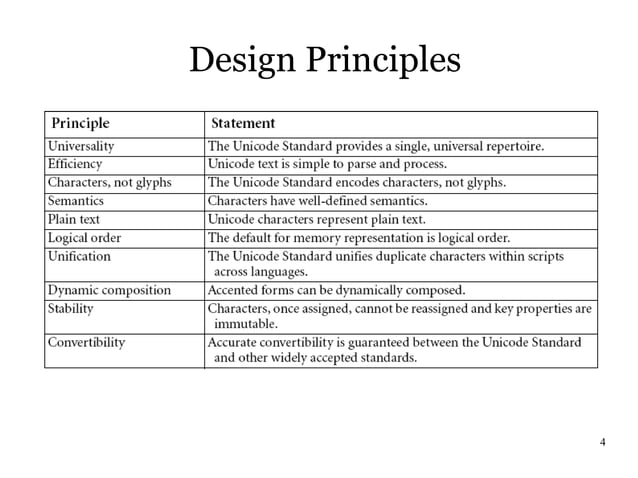 Notes on a Standard: Unicode | PDF