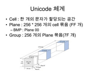 Unicode | PPT