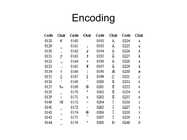 Unicode - What you need to know | PPT