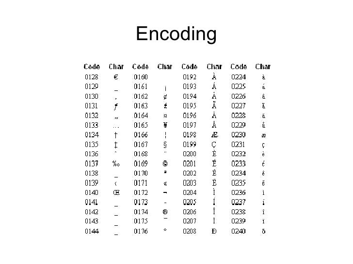 Unicode - What you need to know