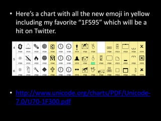 Unicode | PPTX