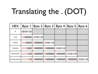 Unicode - Hacking The International Character System | PPT