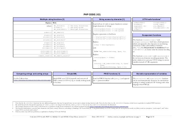 Unicode (UTF-8) with PHP 5.3, MySQL 5.5 and HTML5 Cheat Sheet (2011)