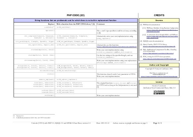 Unicode Utf 8 With Php 53 Mysql 55 And Html5 Cheat Sheet 2011