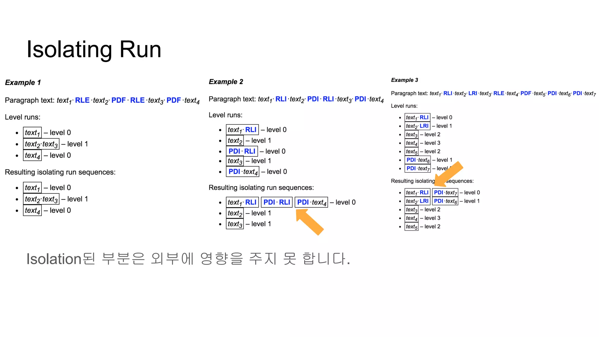 Unicode bidirectional algorithm | PDF