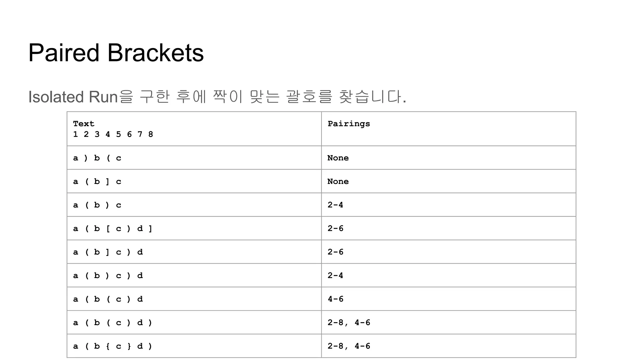 Unicode bidirectional algorithm | PPT