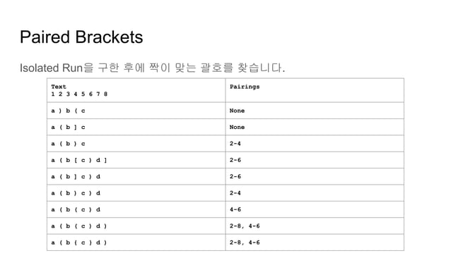 Unicode bidirectional algorithm | PPT
