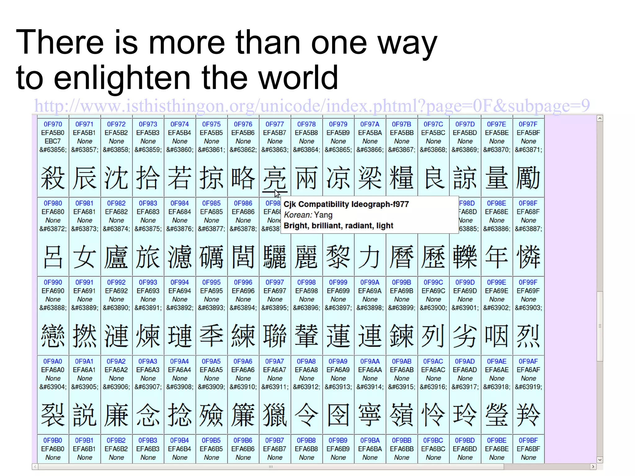 Unicode Cjk Compatible Variations | PPT
