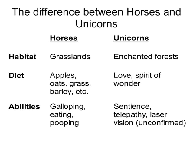 Unicode for Small Children (and Children at Heart) | PDF