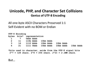 Unicode, PHP, and Character Set Collisions | PPT