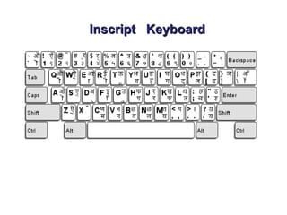 Mahaagrisms.net Unicode Font setup | PPT