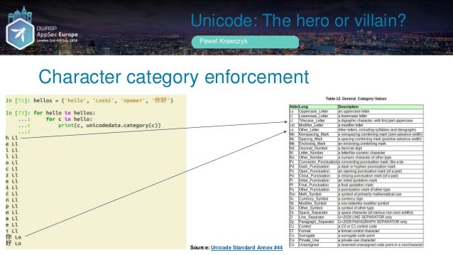 Unicode the hero or villain