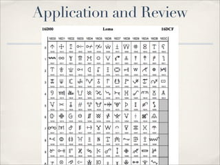 Unicode vs The World | PPT