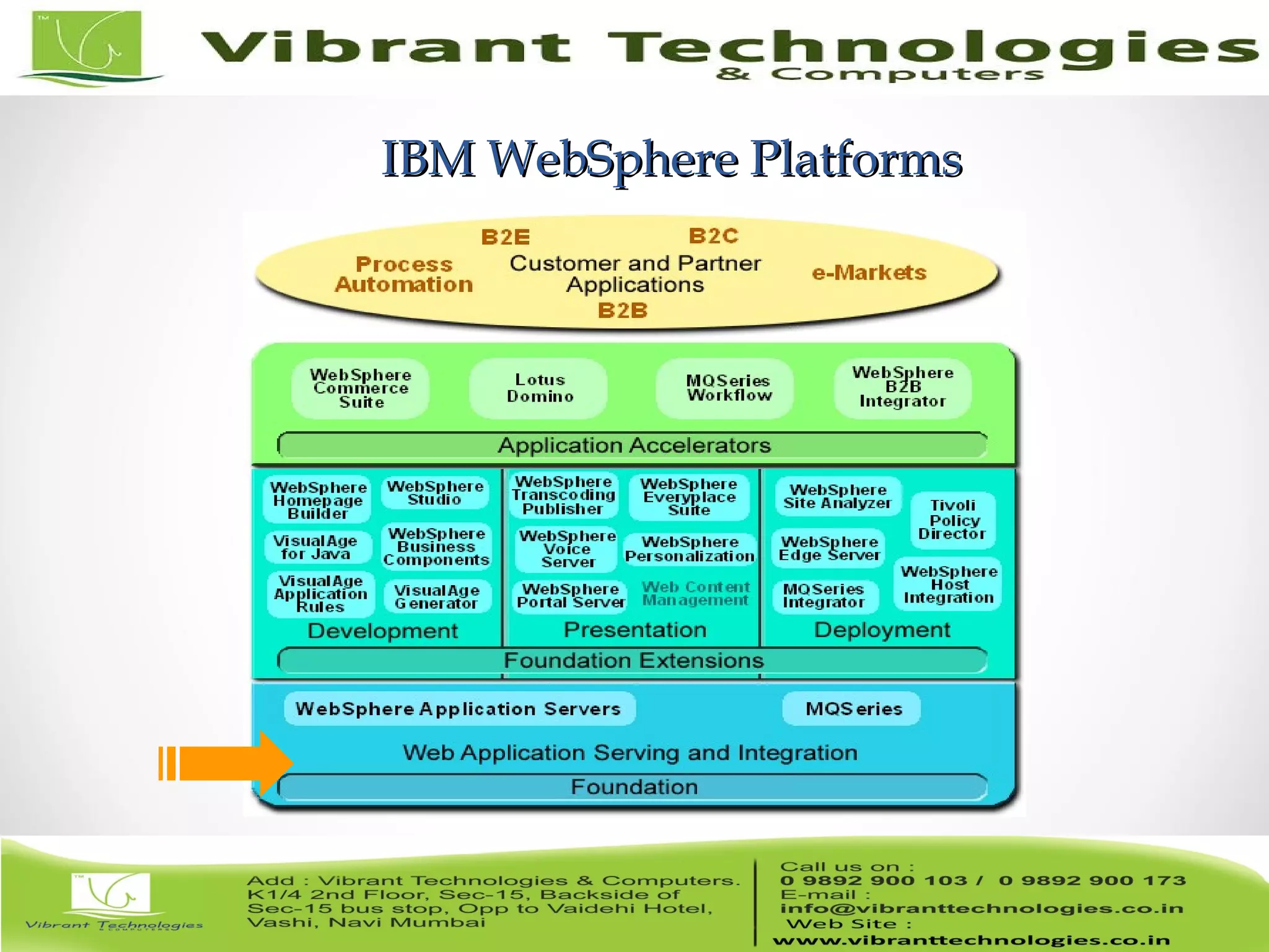 Websphere - Intoduction to Unicode websphere | PPT