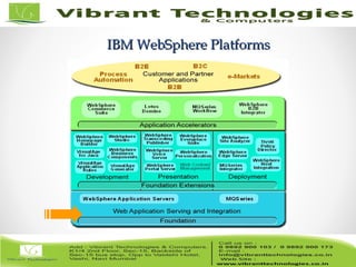Websphere - Intoduction to Unicode websphere | PPT