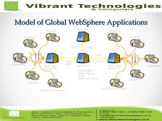 Websphere - Intoduction to Unicode websphere | PPT