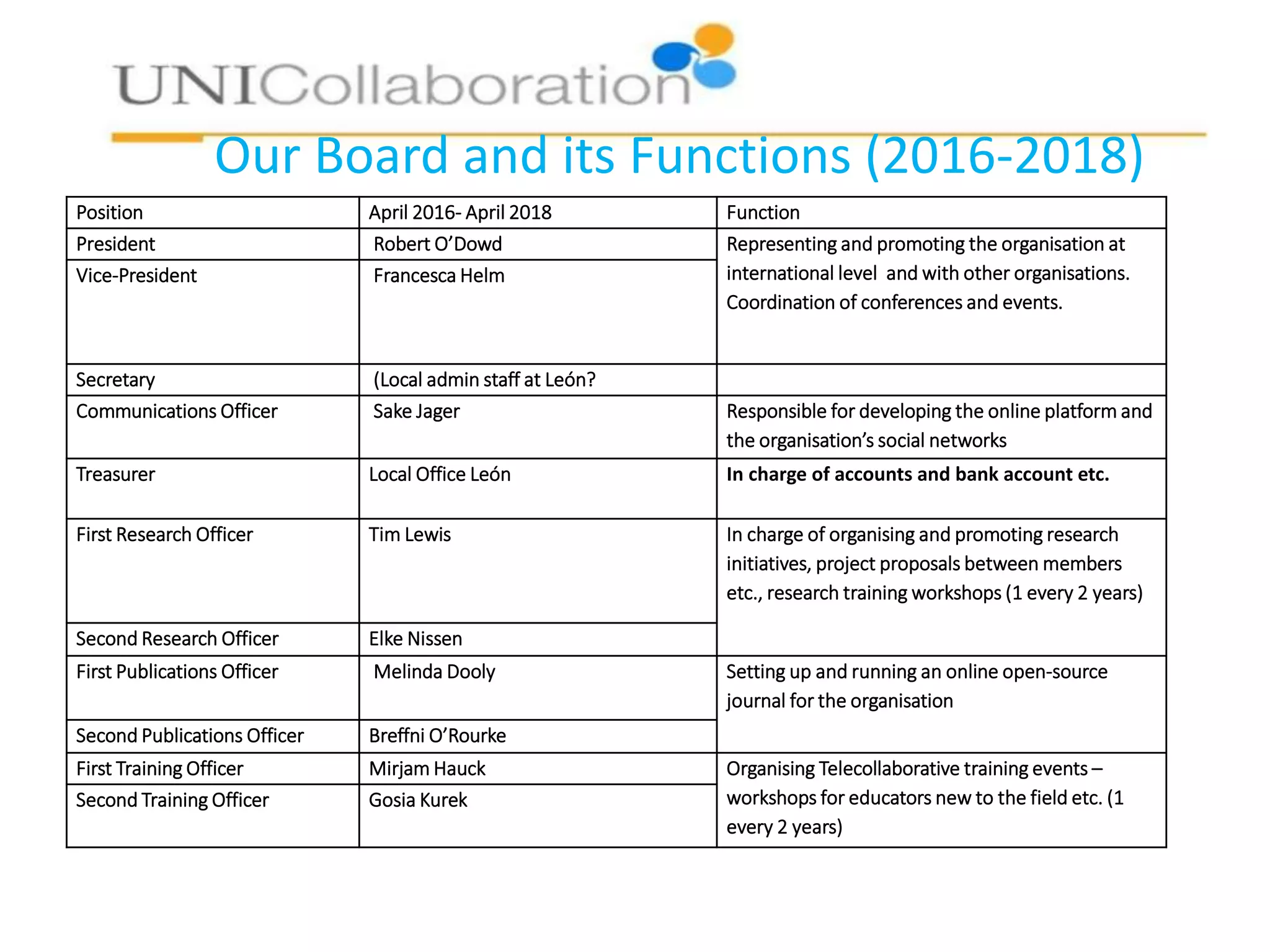 Unicollaboration Organisation Launch | PPTX