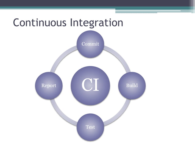 Unicom DevCon - CI/CD for Asp.net core apps using Docker | PPT Unicom DevCon - CI/CD for Asp.net core apps using Docker | PPT