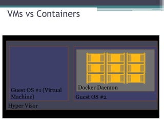 Unicom DevCon - CI/CD for Asp.net core apps using Docker | PPT