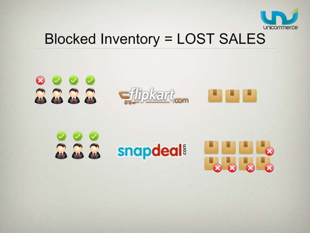 Unicommerce ECAI Presentation | PPT