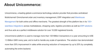 Unicommerce & House of Anita Dongre Partnership | PPT