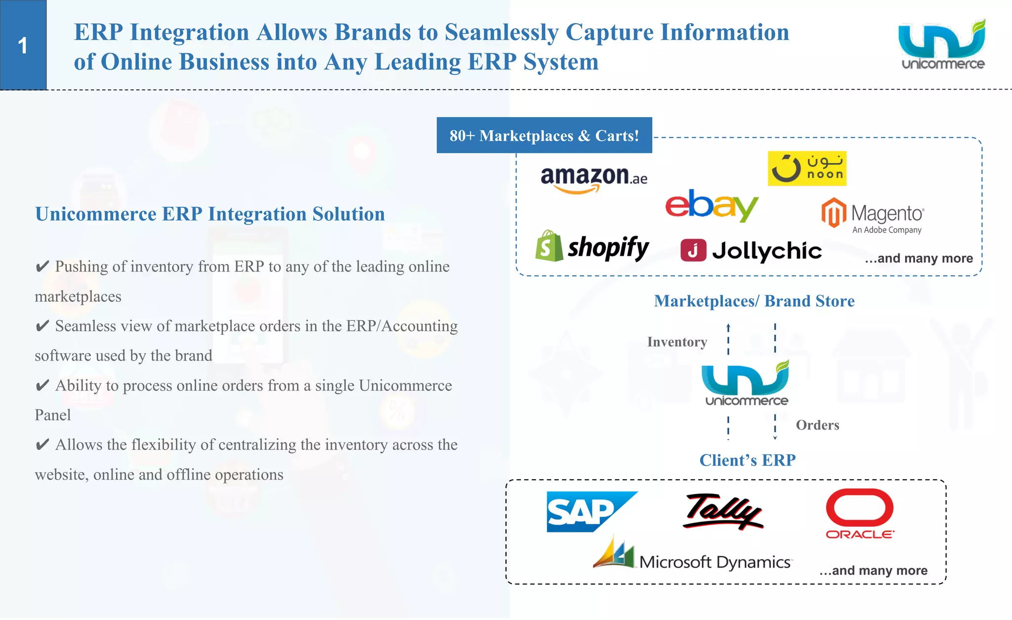Unicommerce_Introduction_vshared.pdf