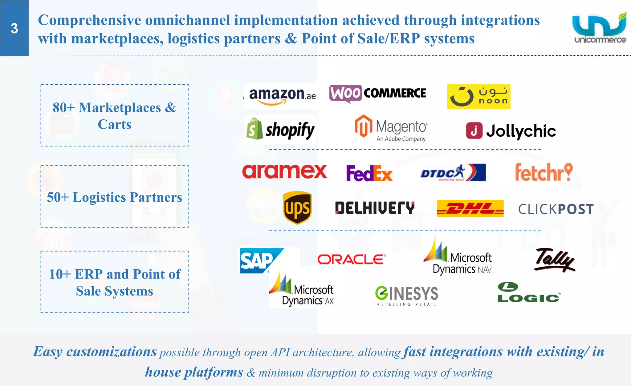 Unicommerce_Introduction_vshared.pdf