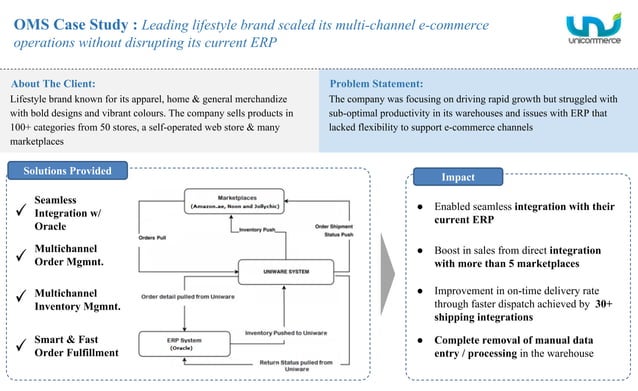 Unicommerce_Introduction_vshared.pdf