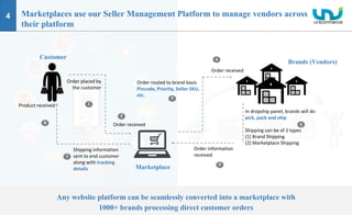 Unicommerce_Introduction_vshared.pdf