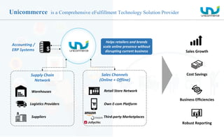 Unicommerce_Introduction_vshared.pdf